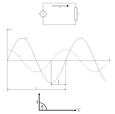 Corriente alterna en un Capacitor. | Apuntes Ingenieria Electrica