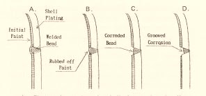 Mariners Repository: DRY DOCK - VESSEL SHELL INSPECTION