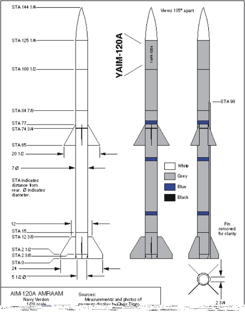Model Rocket Building: STM-12 Kitbash? Maybe Not - EDIT!!!