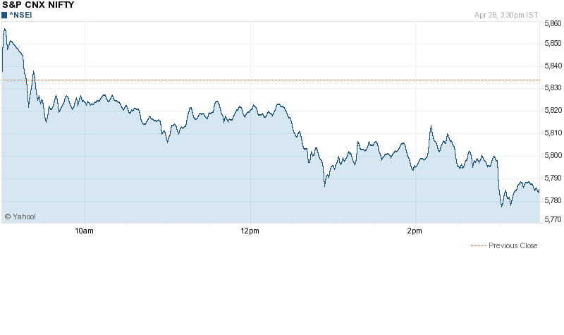 OLD NSE BSE INTRADAY CHARTS ARCHIVES: Indian Stock indices Sensex Nifty ...