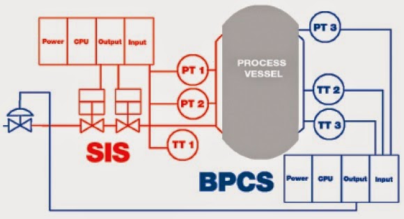 Safety Systems And Difference Between Safety PLC & Conventional PLC ...