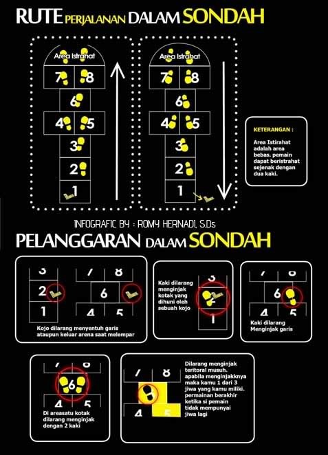 Engklek Permainan Tradisional