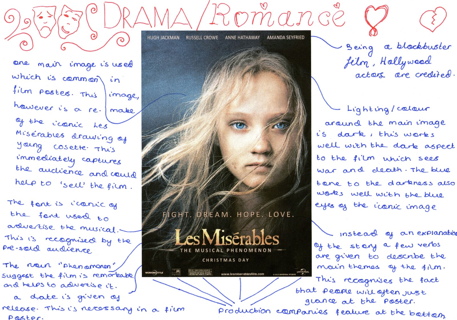 Georgi Honnor A2 Media 3260: Film poster analysis: Les Miserables
