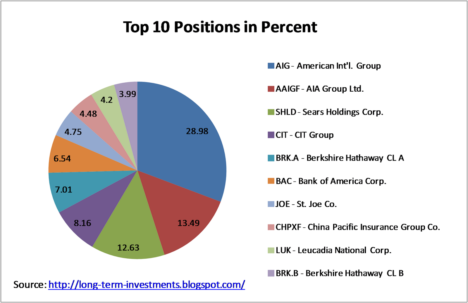 Dividend Yield - Stock, Capital, Investment: Bruce Berkowitz ...