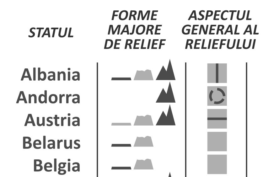 GEOGRAFILIA: Statele Europei. Trăsături ale reliefului (diagramă pentru ...