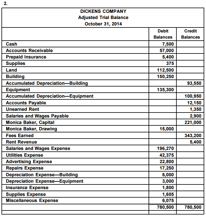 Accounting Q and A: PR 3-5A Adjusting entries and adjusted trial balances
