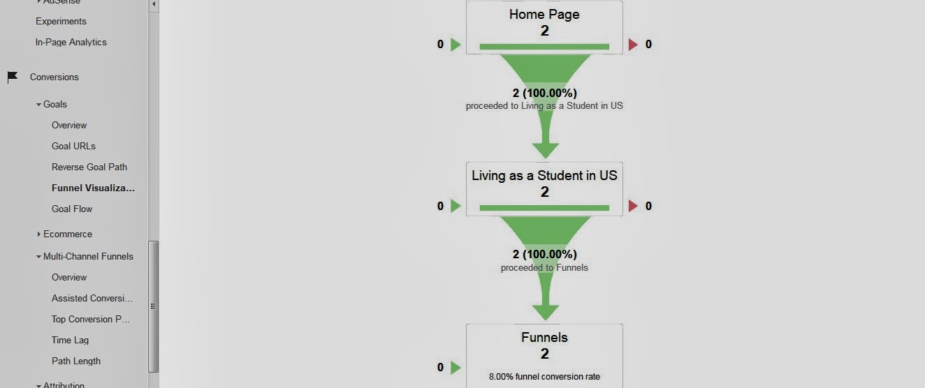 The Analytics World: Goals in Google Analytics - Part 2 - Funnels