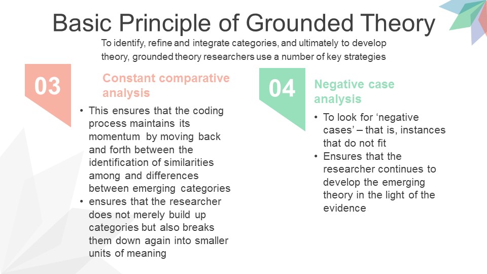Research Methodology(EDU 702): ACTION RESEARCH-PHENOMENOLOGY ...