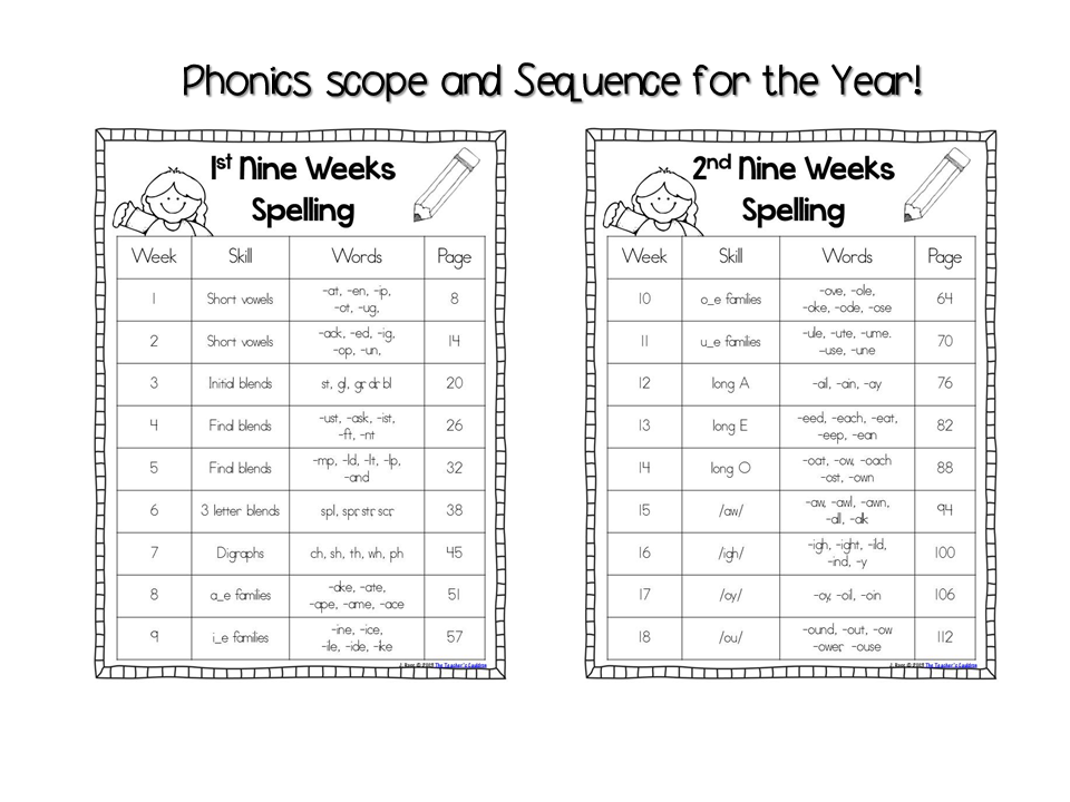 Wishlist Wednesday - Spelling Throughout the Year {grades 1, 2, and 3 ...