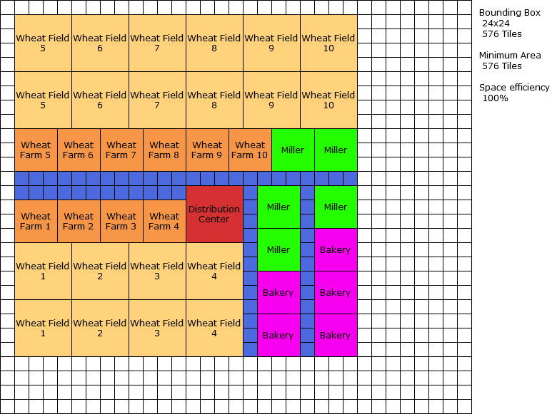 Anno Online Building Layouts: Bread production layout