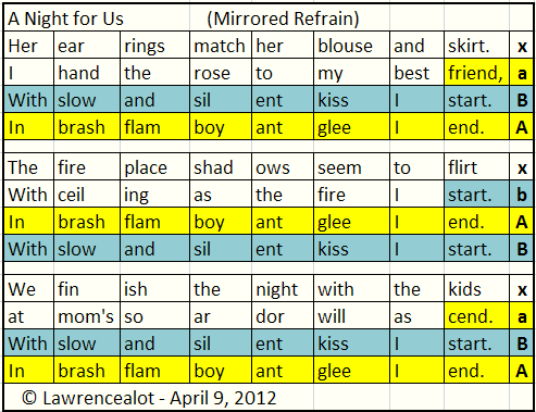 Poetry Forms : Mirrored Refrain