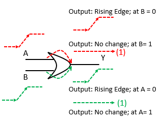 UNATE : Timing Arc |VLSI Concepts