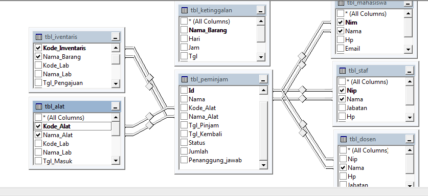 Laboratory Inventory Management System: Perancangan relasi antar tabel ...