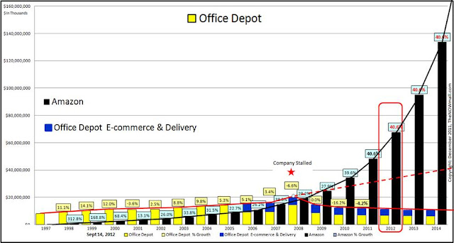TheNowMall: The Ultimate Shopping Convenience®: The Retail Odyssey - An ...