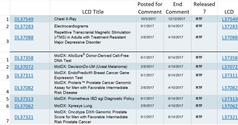 Discoveries in Health Policy: Very Brief Blog: Some Data on LCDs and ...