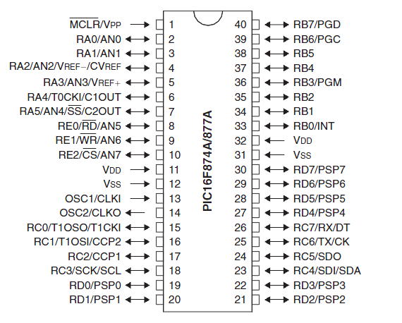 Pic Programming C: PIC16 MCU Configuration For Programming Pic Programming C: PIC16 MCU Configuration For Programming