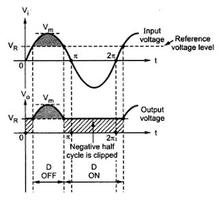 Parallel Clipper Circuits with Reference Voltage VR