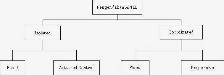 UD. FITRI APILL SARANA LALU LINTAS: TRAFFIC LIGHT SIGNAL CONTROLLER ...