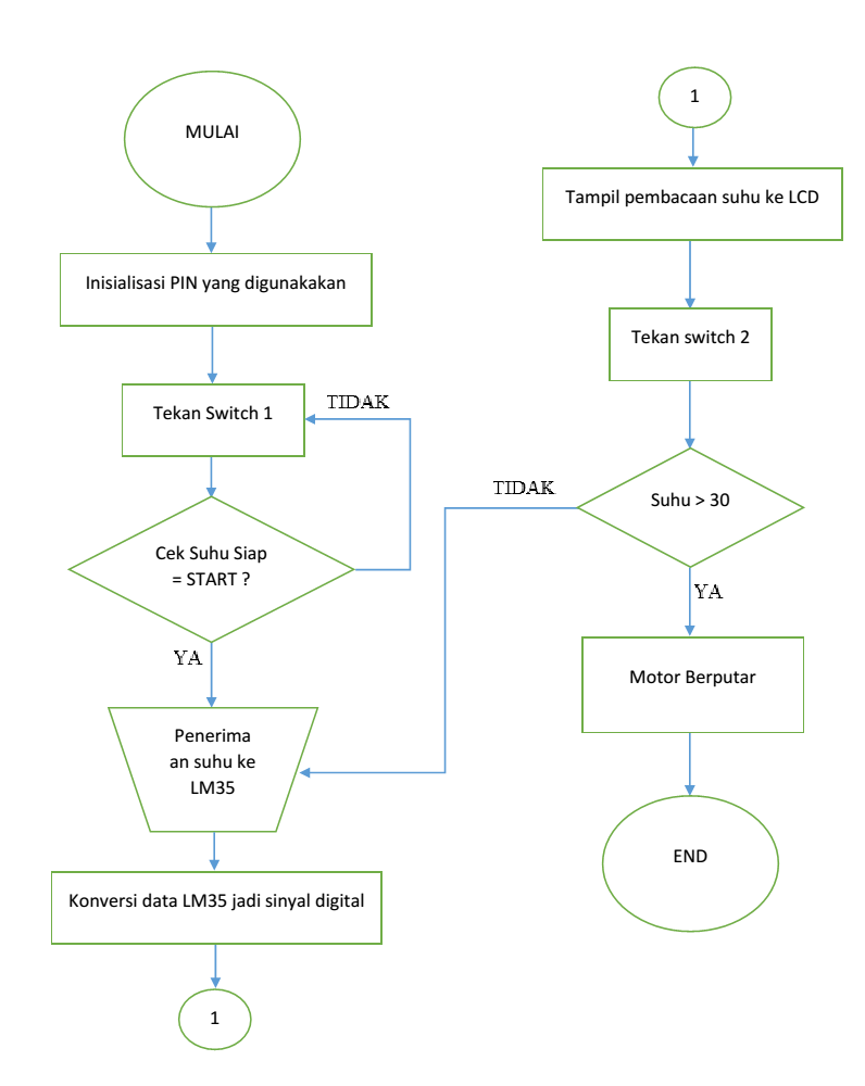 modul 2 lm35