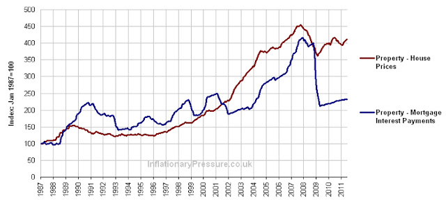Inflation in the UK: Have UK Mortgages ever been cheaper?