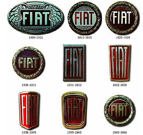 History of All Logos: All Fiat Logos