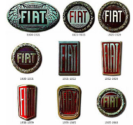 History of All Logos: All Fiat Logos