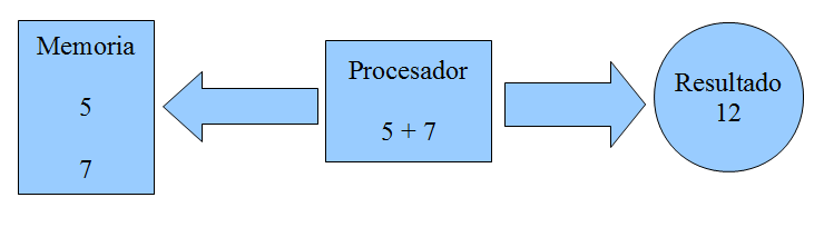 Laboratorio de Software Libre UTN FRA: Introducción a la programación ...
