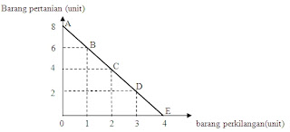 Ulat KekeK: Mikroekonomi: KKP & Kos Lepas