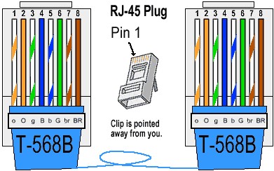 Código de Colores para Cables de Red | Conectores RJ45 | Telecomunicaciones