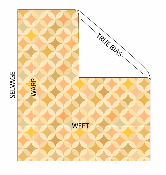 Sewing the 60s: Grain lines, cut and Ossie Clark