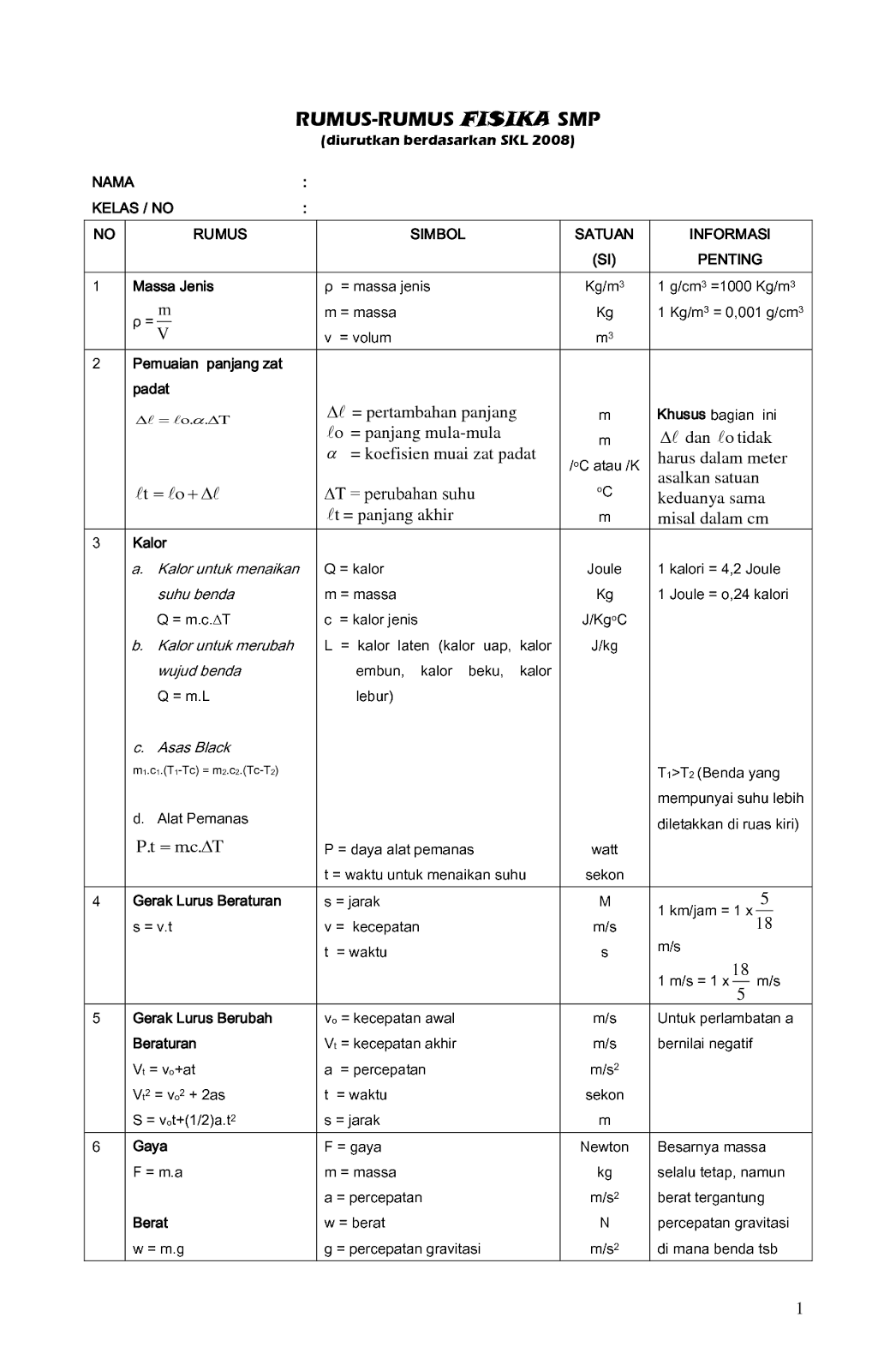 rumus-rumus fisika smp - pemunajat cinta