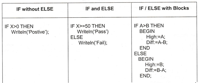 BCS Online Lectures: Lecture 09 - Pascal Programming (Part III)