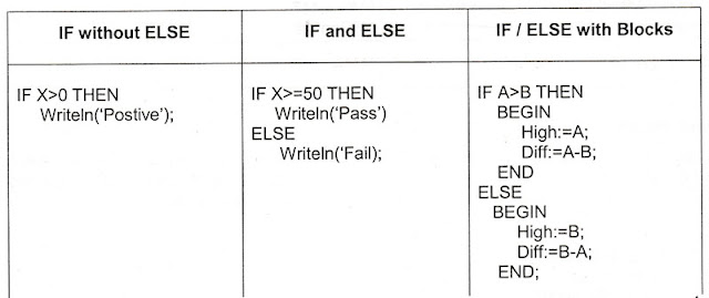 BCS Online Lectures: Lecture 09 - Pascal Programming (Part III)