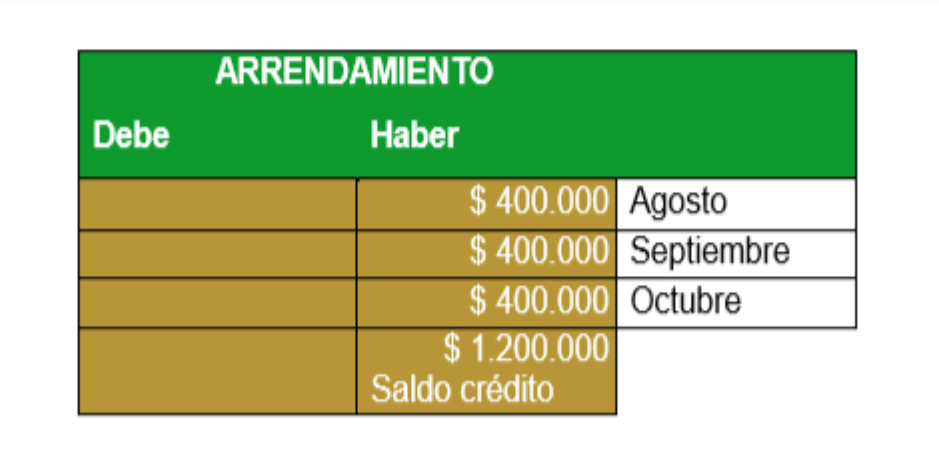 CONCEPTO Y CARACTERÍSTICAS PRINCIPALES DE LAS CUENTAS DE INGRESOS ...