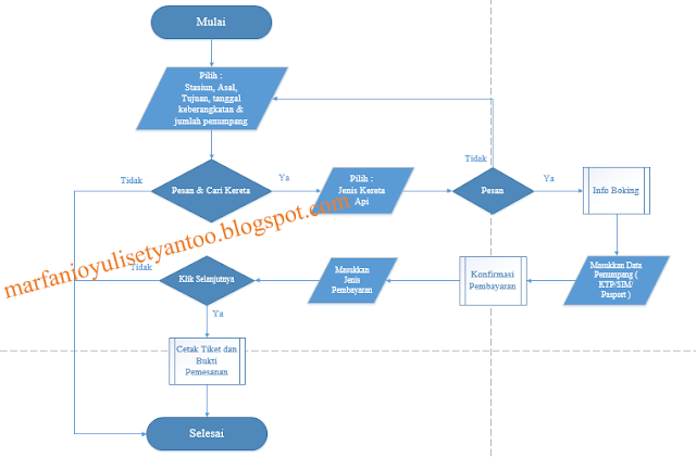 -TimezOne-: Sistem Informasi Pemesanan Tiket Kereta Api