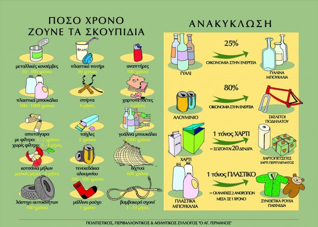 ΧΑΡΟΥΜΕΝΑ ΠΑΙΔΙΑ: ΝΕΡΟ, ΑΝΕΚΤΙΜΗΤΟ ΔΩΡΟ(11)