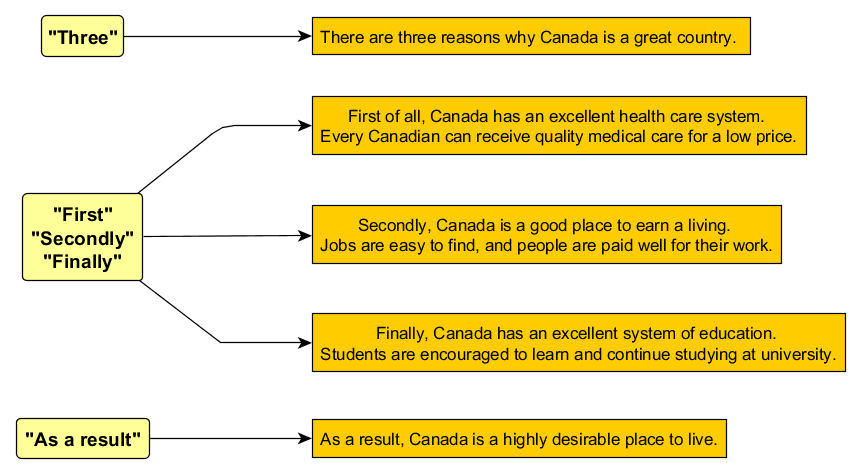 CUTe-Language-Learning: June 2016