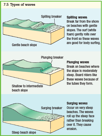 Rob's geoblog: Geography homework 7.2
