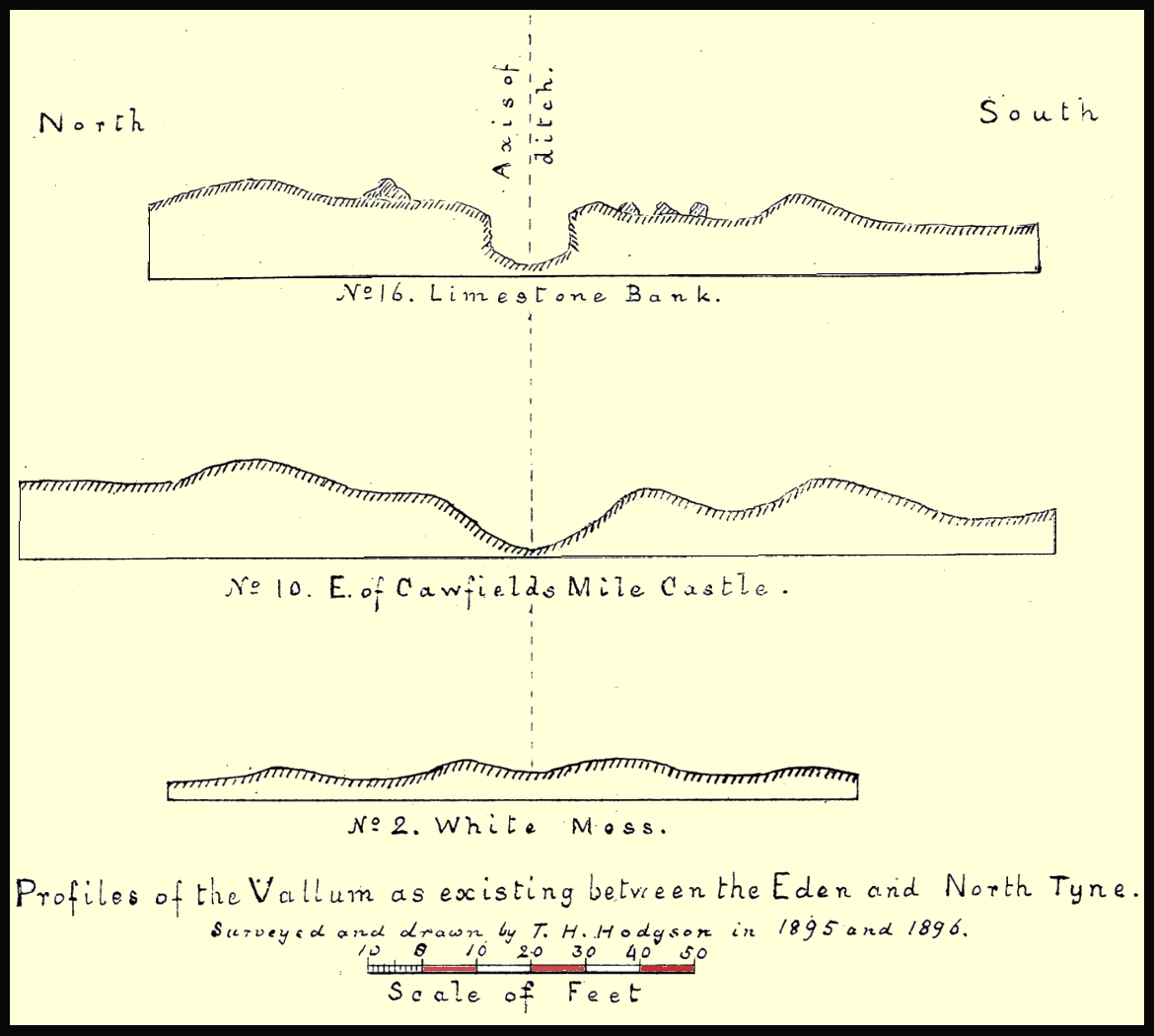 Theoretical Structural Archaeology