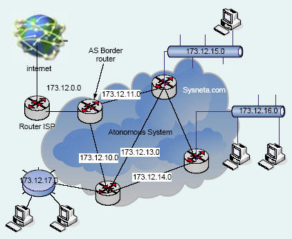 Algoritma Routing ~ Ilmu Komputer dan Sejarah "Smk Astrindo Bisa"