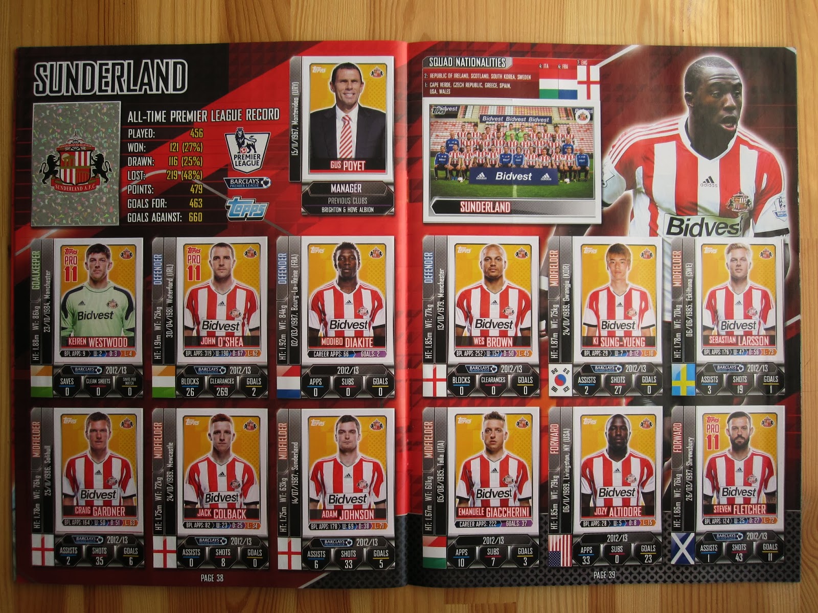 Only Good Stickers: Topps Premier League 2014