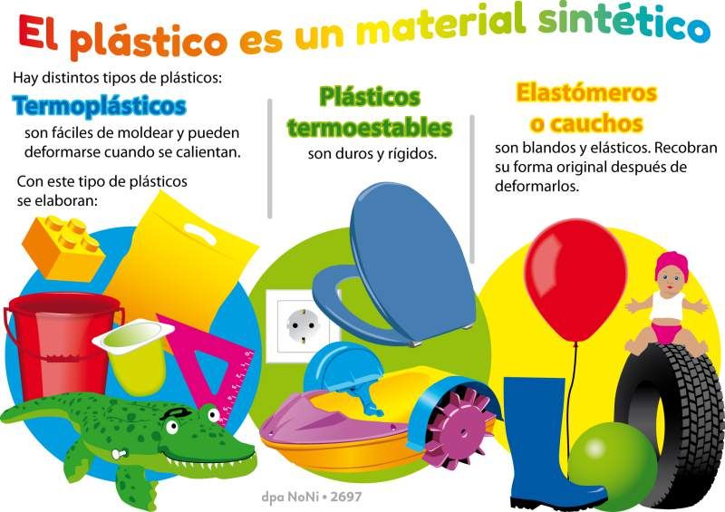 Campaña contra los Plásticos 1 -¿Qué es el plástico?