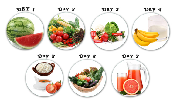 7 day meal plan for healthy body - Fashion and Beauty Tips for Men's or ...