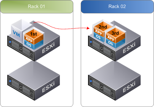 Deploying Hadoop on VMware vSphere - Topology Matters - Just Another IT ...