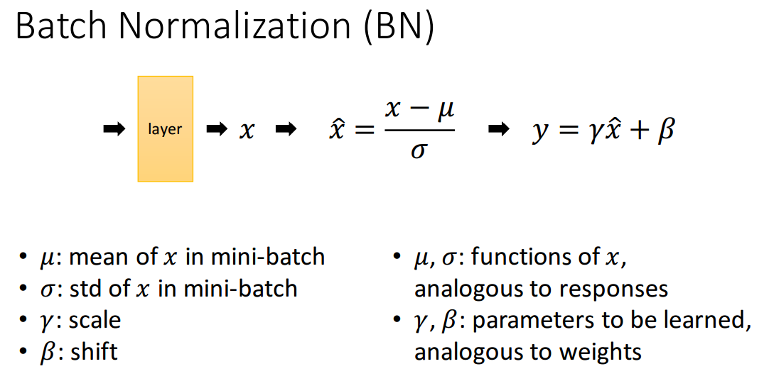 Tzutalins Blog Deep Learning Batch Normalization Note
