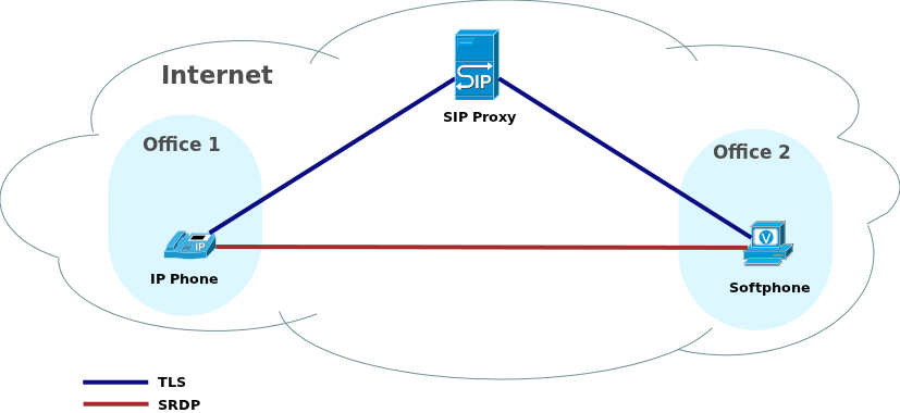 VoIP Eavesdropping: Counter Measurements