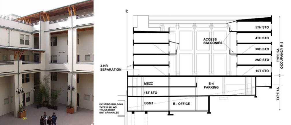 walls of the city: Can Mid-Rise Buildings be Family Friendly?