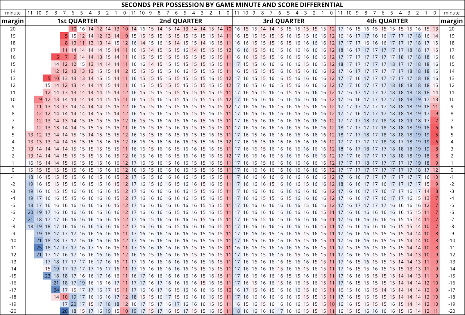 Is pace contagious? - inpredictable