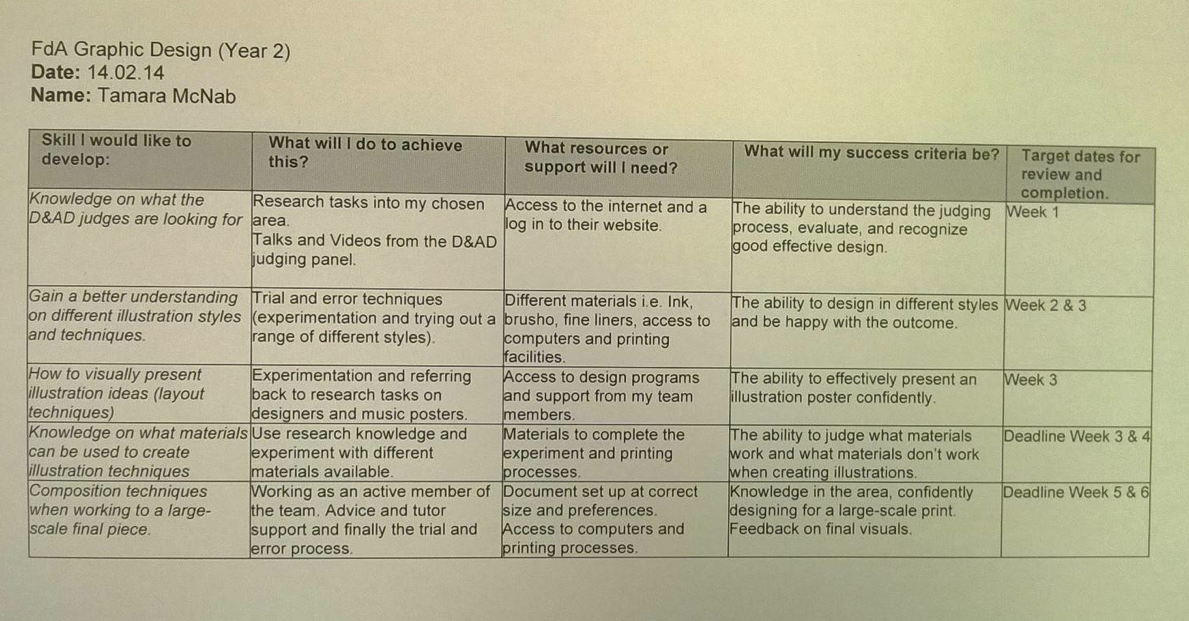 Tamaras Blog: Skills Analysis/ Action Plan for Alternative Techniques