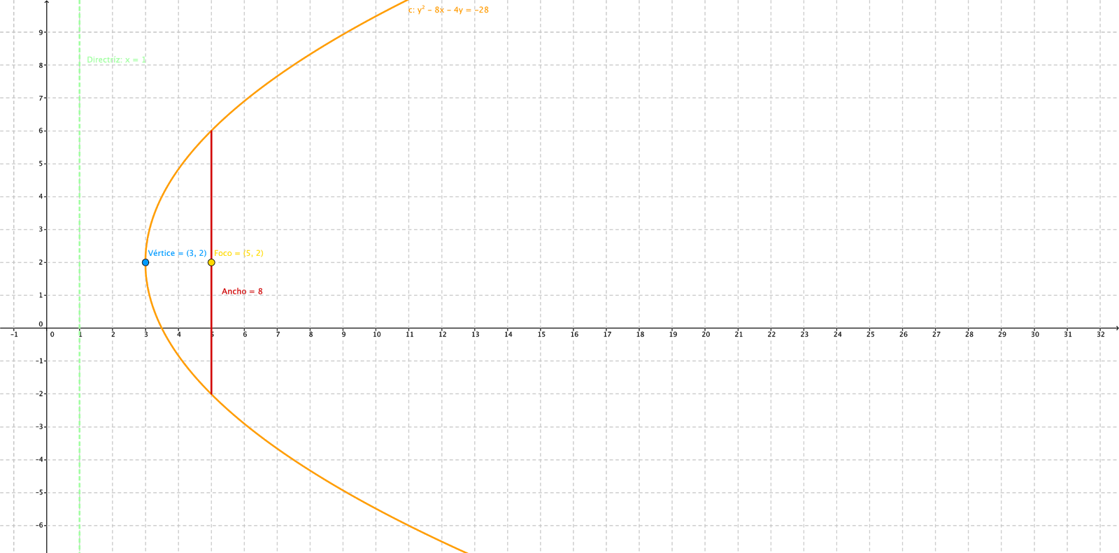 Documentos Electrónicos : Parábolas